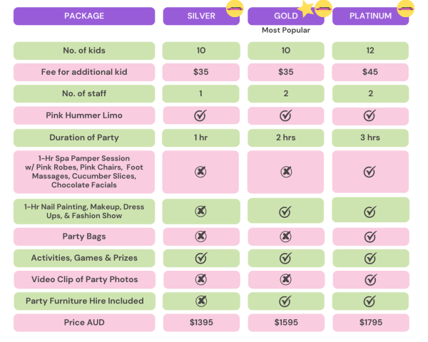 Kids Party Limo Hire Melbourne | Kids Party Limo Packages Melbourne ...